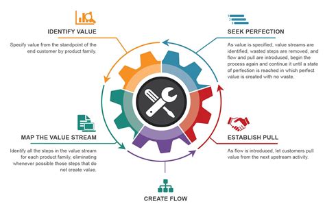 Software Development Methodology Lean Tuan Nguyen S Blog