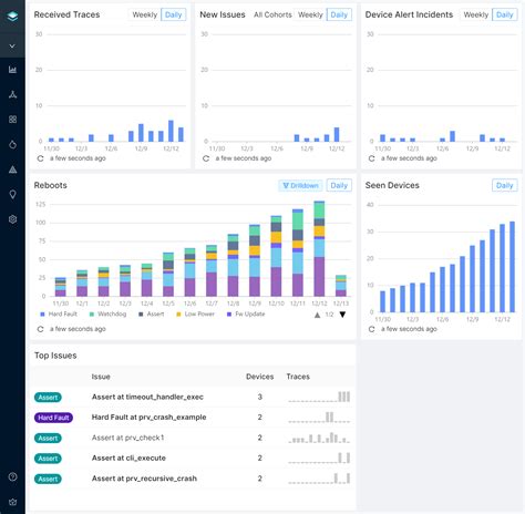 Silicon Labs And Memfault Partner To Improve Iot