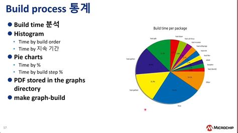Mpu 임베디드 리눅스 And Graphic Gui 소개 및 Demo 1 5 Microchip Mpu 임베디드 리눅스 소개 Youtube