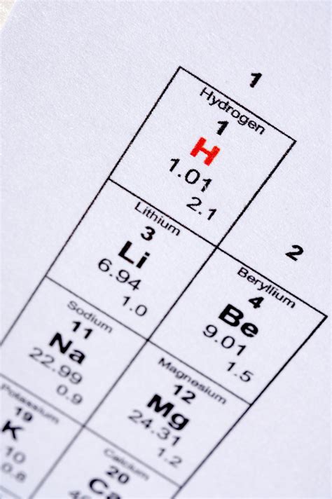 characteristics of a proton