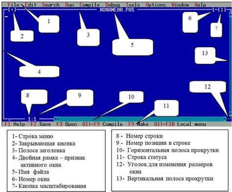 Алфавит языка Turbo Pascal Элементы окна программы