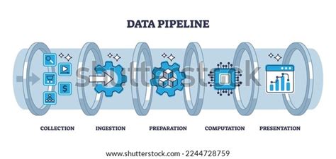 data pipeline computing file preparation process stock vector royalty