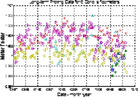 Figure 2 From Verification Of Coriolis Flow Meter Calibration Theory And Practice Including
