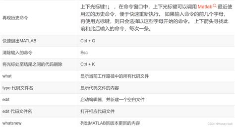 matlab快捷键与函数 matlab注释快捷 csdn博客