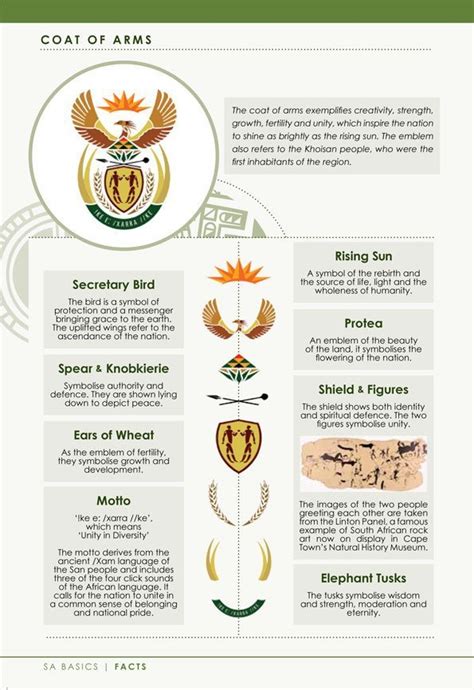 South African National Symbols National Symbols Of South