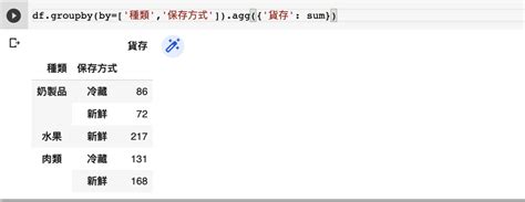 pandas 的 groupby 就是簡單！如何統合數據與文字？ python 編程．圖表