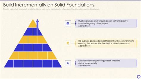 dynamic system development method powerpoint templates slides and graphics
