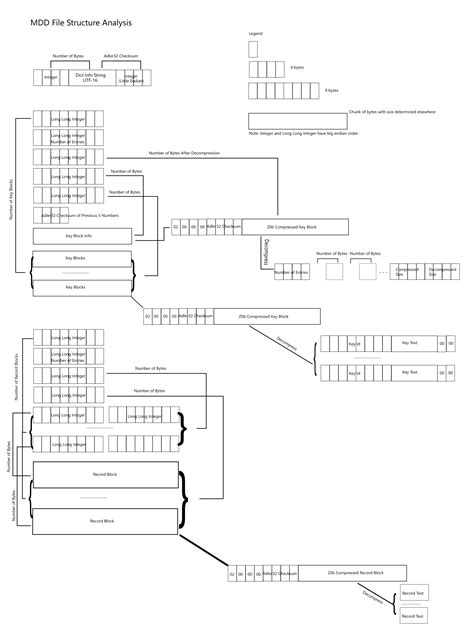 Python读写mdict词典文件 标点符