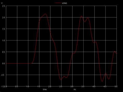 Aerospace Electronic And Defense Systems Diy 6 Ghz Pulse Compression