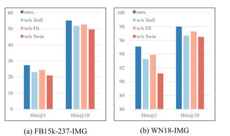 Mlsff Multi Level Structural Features Fusion For Multi Modal Knowledge