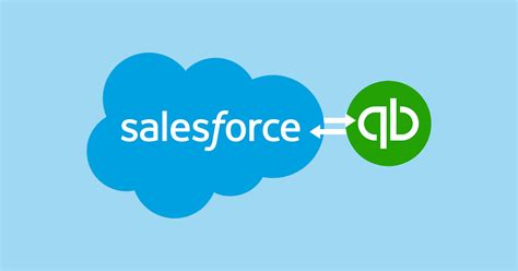QuickBooks Salesforce Integration Apps Rent