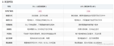 【c 】dll和lib的含义及使用场景和区别 csdn博客