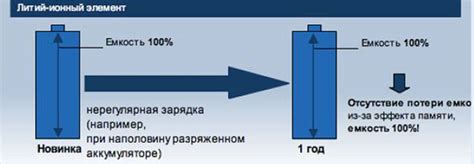 [Решено] Как хранить никель кадмиевые аккумуляторы для шуруповертов?