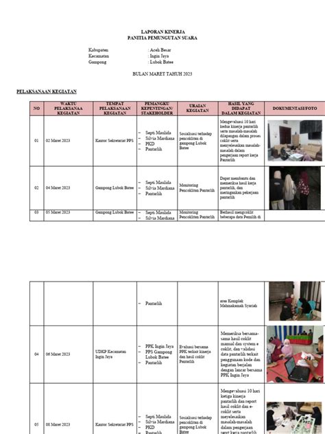 Laporan Evaluasi Pps 2023 Pdf