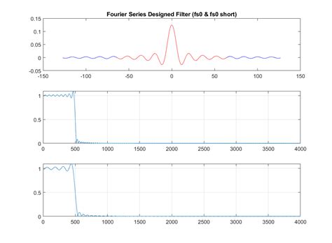 finite impulse response fir filter design digital signal processing