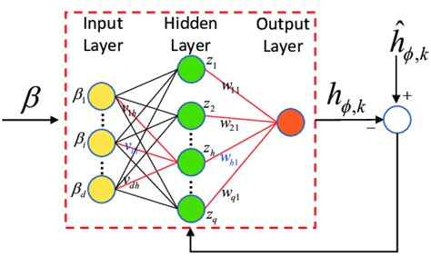 The Nn Structure For Compensatory Model Download Scientific Diagram