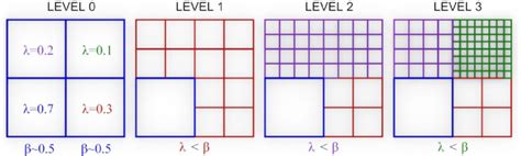 Adaptive Quadtree Gridding Used To Capture Spray Characteristics
