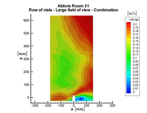 Piv Measurements Around Filling Equipment Ila