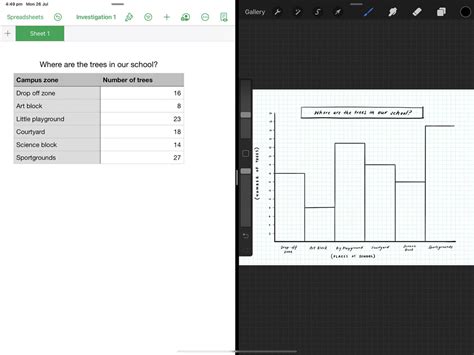 Visualizing Data Learn With Procreate®