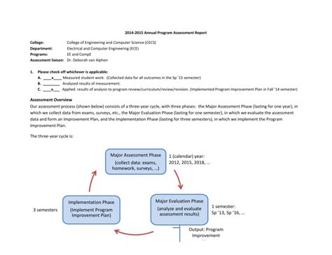 Ece Assessment Report 14 To 15