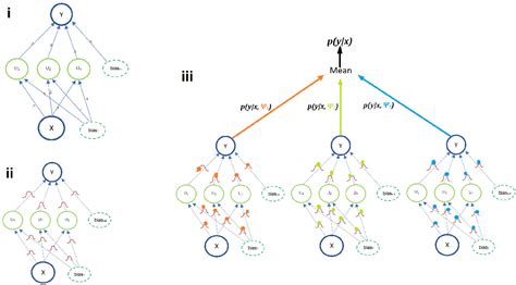 Figure From Uncertainty Quantification In Classifying Complex Geological Facies Using Bayesian
