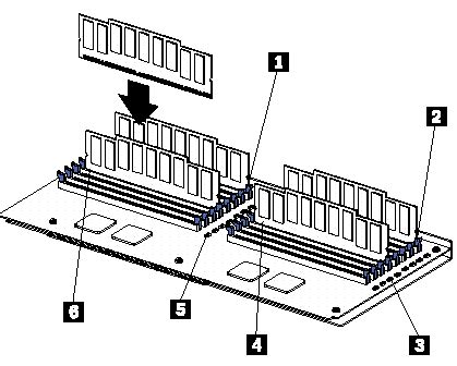 Memory Installation Netfinity 6000R