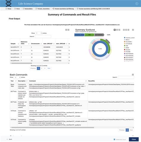 How To Build A Variant Prioritization Data App Knime