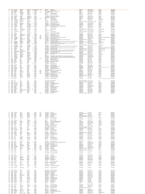 Ccps Alpha Dispo January 27 2025 Pdf