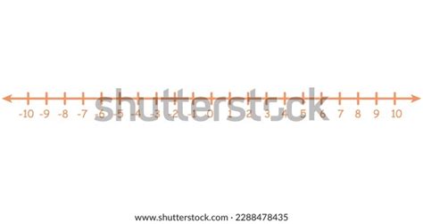 Representation Integers On Number Line Positive Stock Vector Royalty Free 2288478435