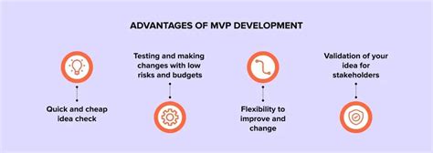 MVP MMP And MLP What Is The Difference And Which Concept Will Help