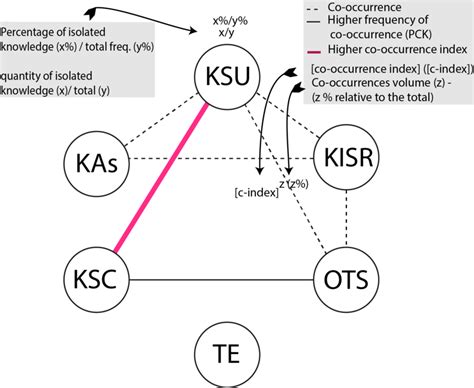 Scheme For The Knowledge Correlation Map Download Scientific Diagram