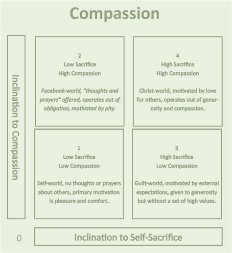 What Is Compassion 03 Lifespring Church