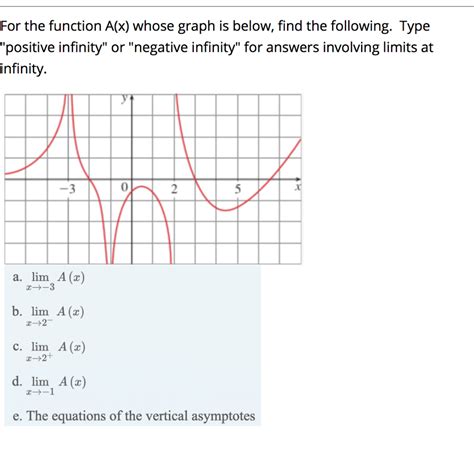 Solved For The Function A X Whose Graph Is Below Find The