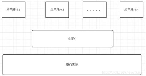 常见的几种web容器（apache、nginx、tomcat） web容器有哪几种 csdn博客