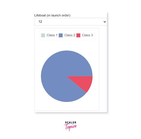 Data Visualization In Python Scaler Topics