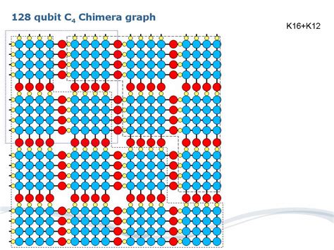 Dwave Four By Four Array Of 8 Qubit Quantumness