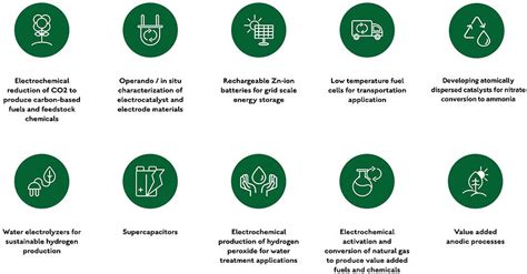 Higgins Lab Research Home Mcmaster University Hamilton
