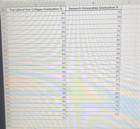 Solved Formulate And Test Hypotheses To Determine If