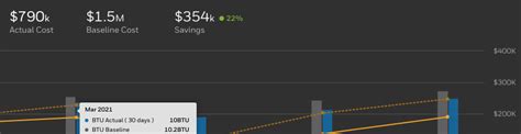 Javascript Convert Currency Based On API Field In A React Application Stack Overflow