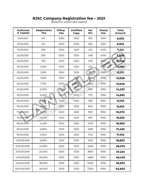 Rjsc Company Registration Fees 2021 Pdf Economies Government