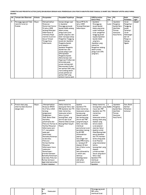 Corrective And Preventive Action Apotek Adele Farma Pdf Corrective And Preventive Action Apotek Adele Farma Pdf