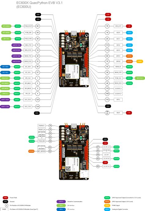 EC600X 开发板介绍 知乎