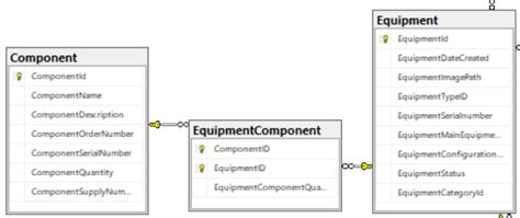 C Return List Of EF Entities Based On FK In Related Table Using LINQ In WPF App Stack Overflow