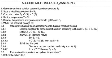 Pseudocode Of The Simulated Annealing Download Scientific Diagram