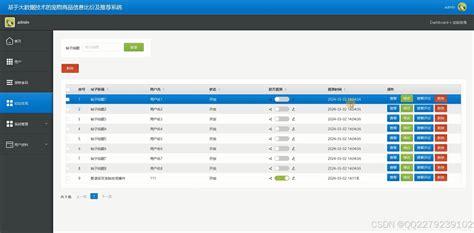 205java Ssm Springboot基于大数据的宠物商品食品信息比价推荐分析可视化系统（源码文档运行视频讲解视频） Csdn博客