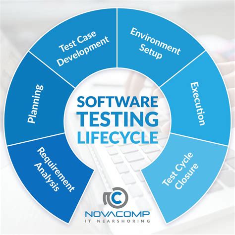 novacomp on linkedin qa softwaretesting