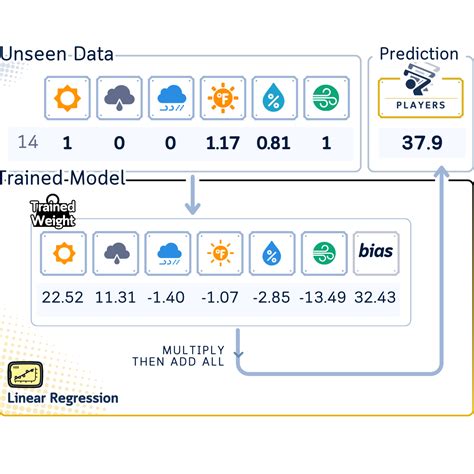 Least Squares Regression Explained A Visual Guide With Code Examples