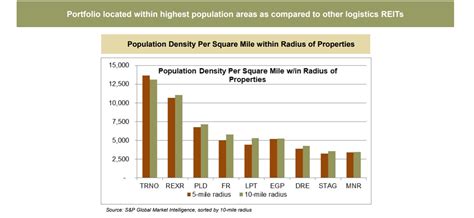 REIT Model Portfolio October Update Seeking Alpha