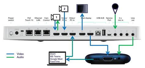 Show Connected Devices Cisco At Abby Walter Blog