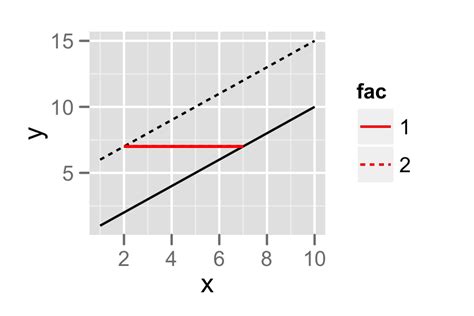 R Seemingly Incorrect Guide Color When Geomline And Geomsegment